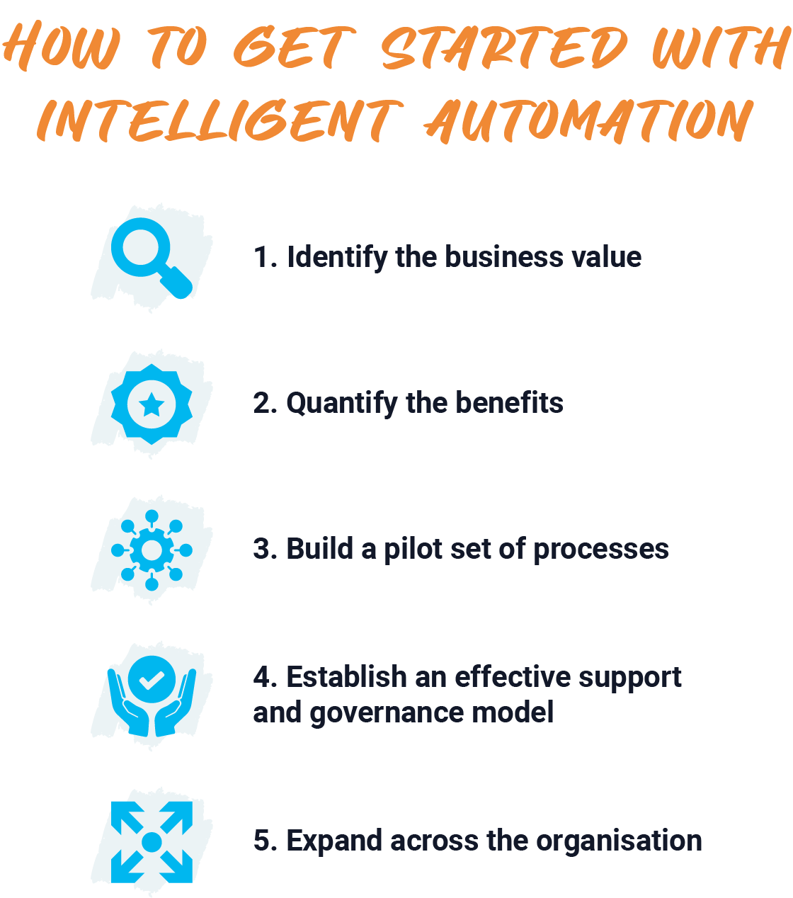 How to get started with intelligent automation